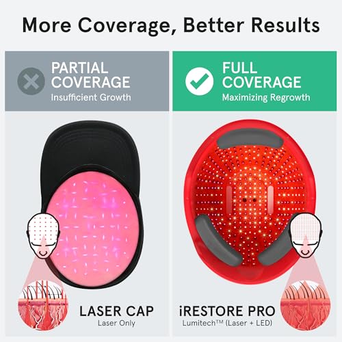 Irestore LED Helmets For Hair Growth- FDA Cleared